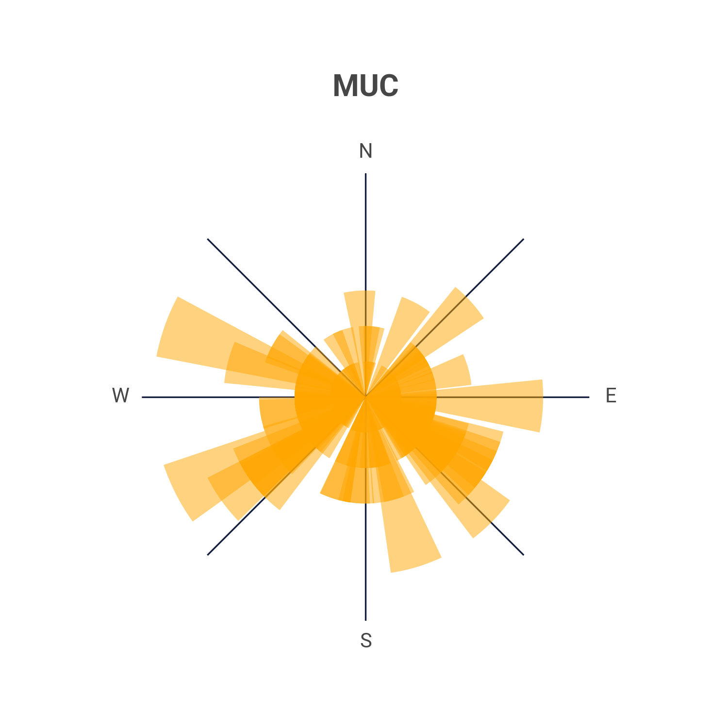 The airport compass | Code blog